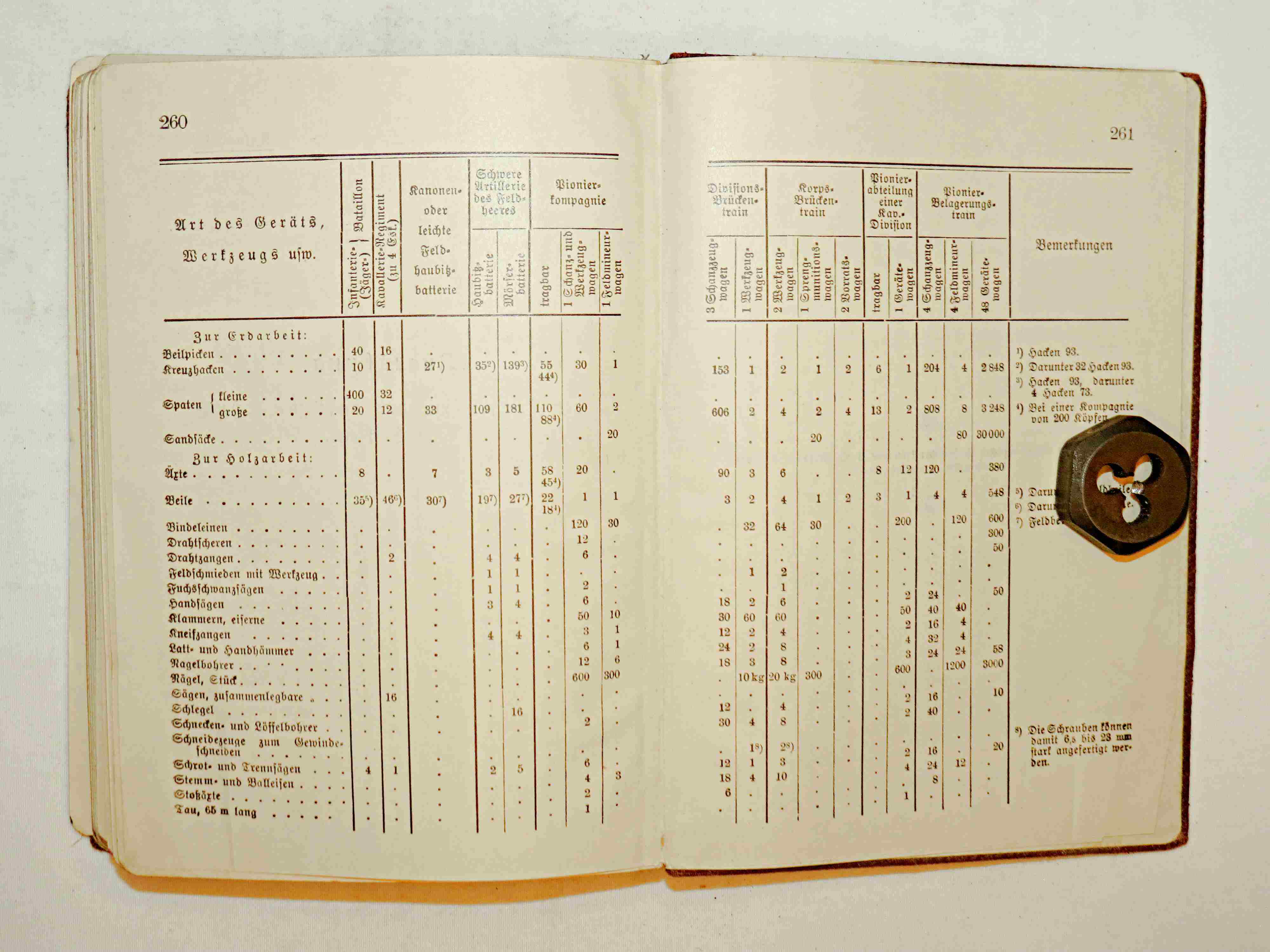 Manual for the infantry of the German Kaiser army 1910
