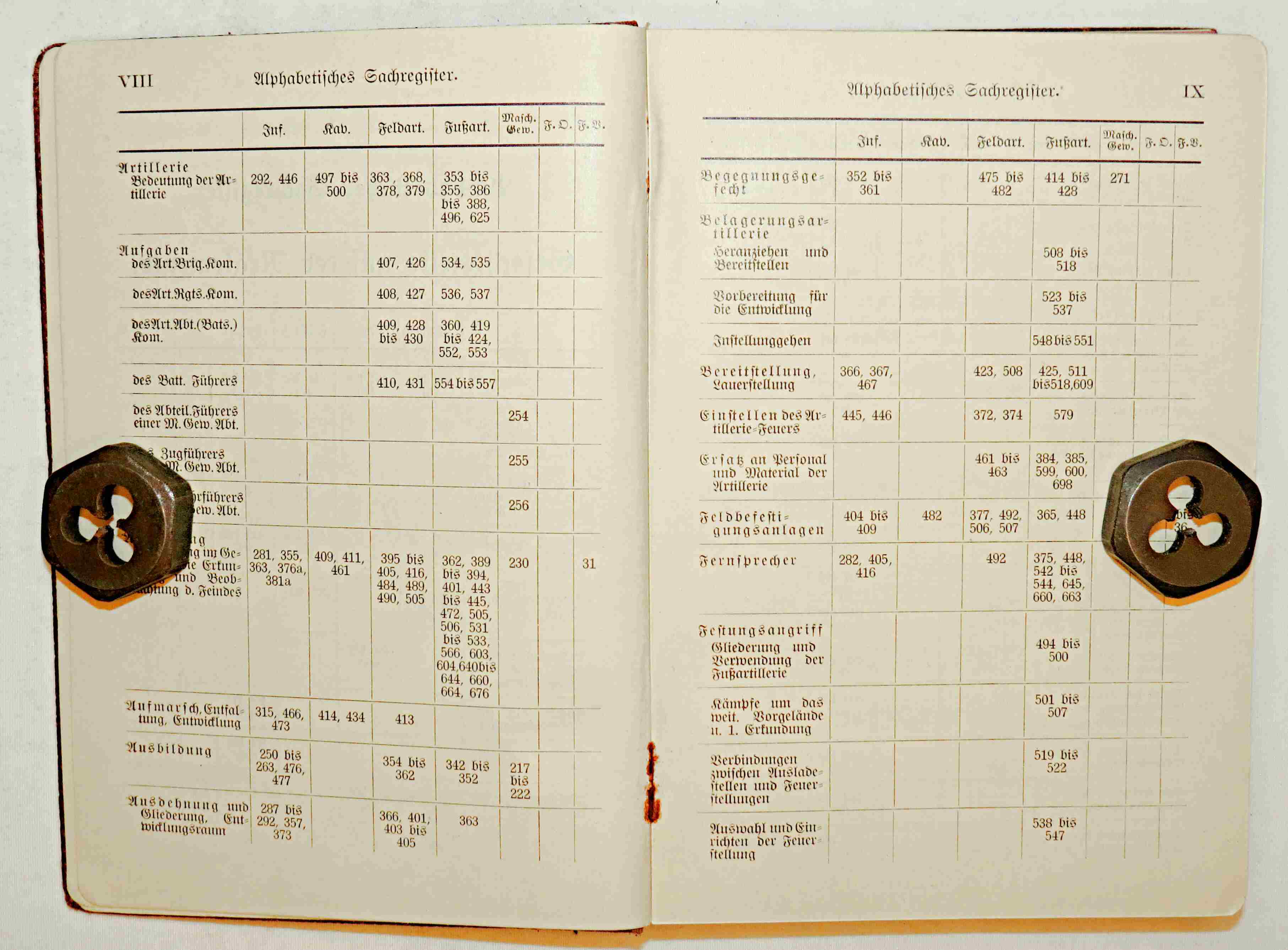 Manual for the infantry of the German Kaiser army 1910